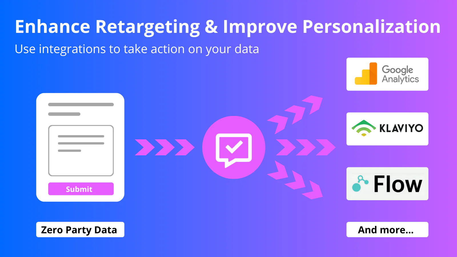 The ROI of Collecting Customer Feedback - PostPurchaseSurvey.com